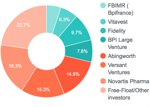 Stock information – GenSight Biologics