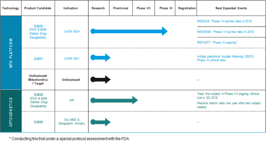 Company Overview – GenSight Biologics