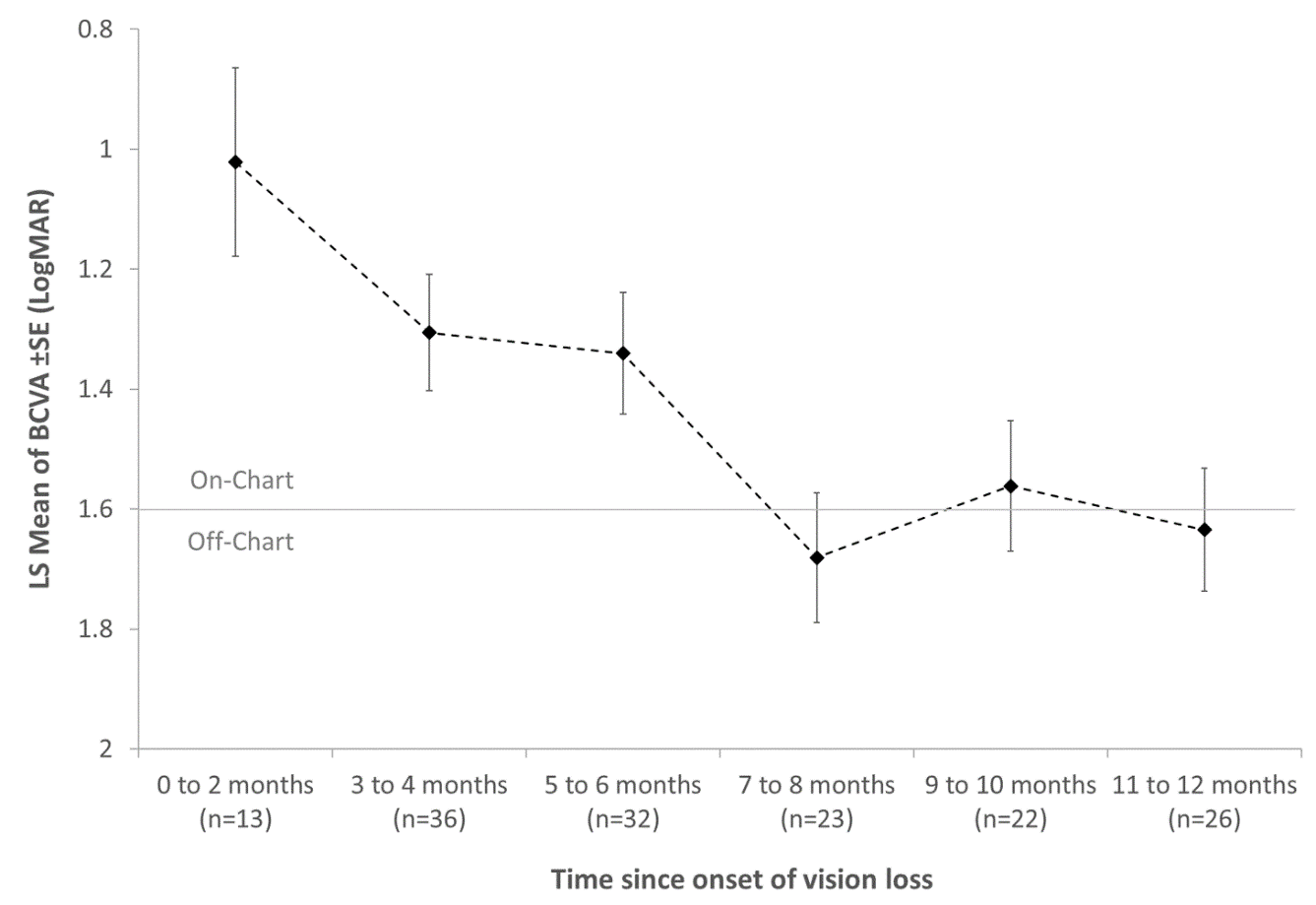 GenSight Biologics reports findings from REALITY study and REVERSE ...