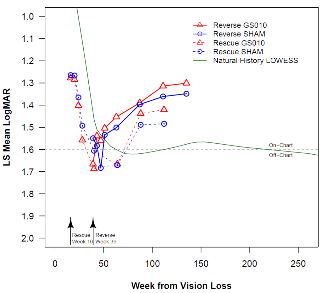 GenSight Biologics reports final REALITY natural history study results ...