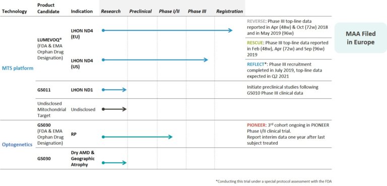 Company Overview – GenSight Biologics