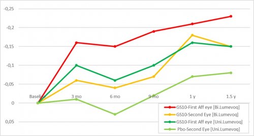 GenSight Biologics Reports Topline Results from REFLECT Phase III ...