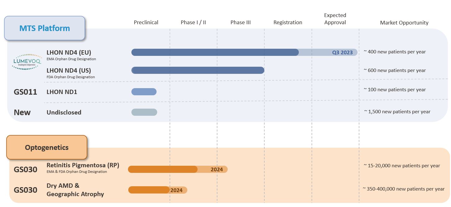 Company Overview – GenSight Biologics