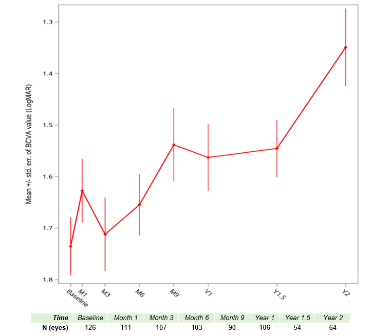 GenSight Biologics Announces Update on Real-World Data from Early ...