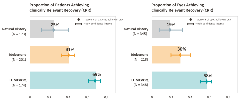 GenSight Biologics Announces Initial Results from New Meta-Analyses on ...